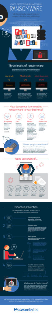INFOGRAPHIC – MalwareBytes – Ransomware Infographic UPDATE – BlueChip ...